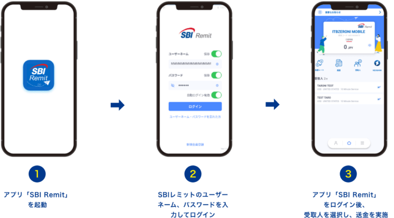 remittance-img1 | SBI Remit Co., Ltd.