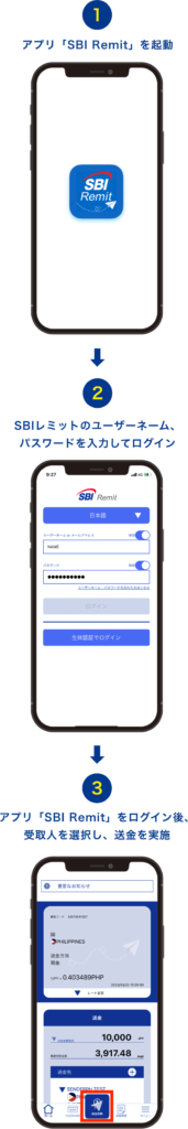 remittance-img3-sp | SBI Remit Co., Ltd.
